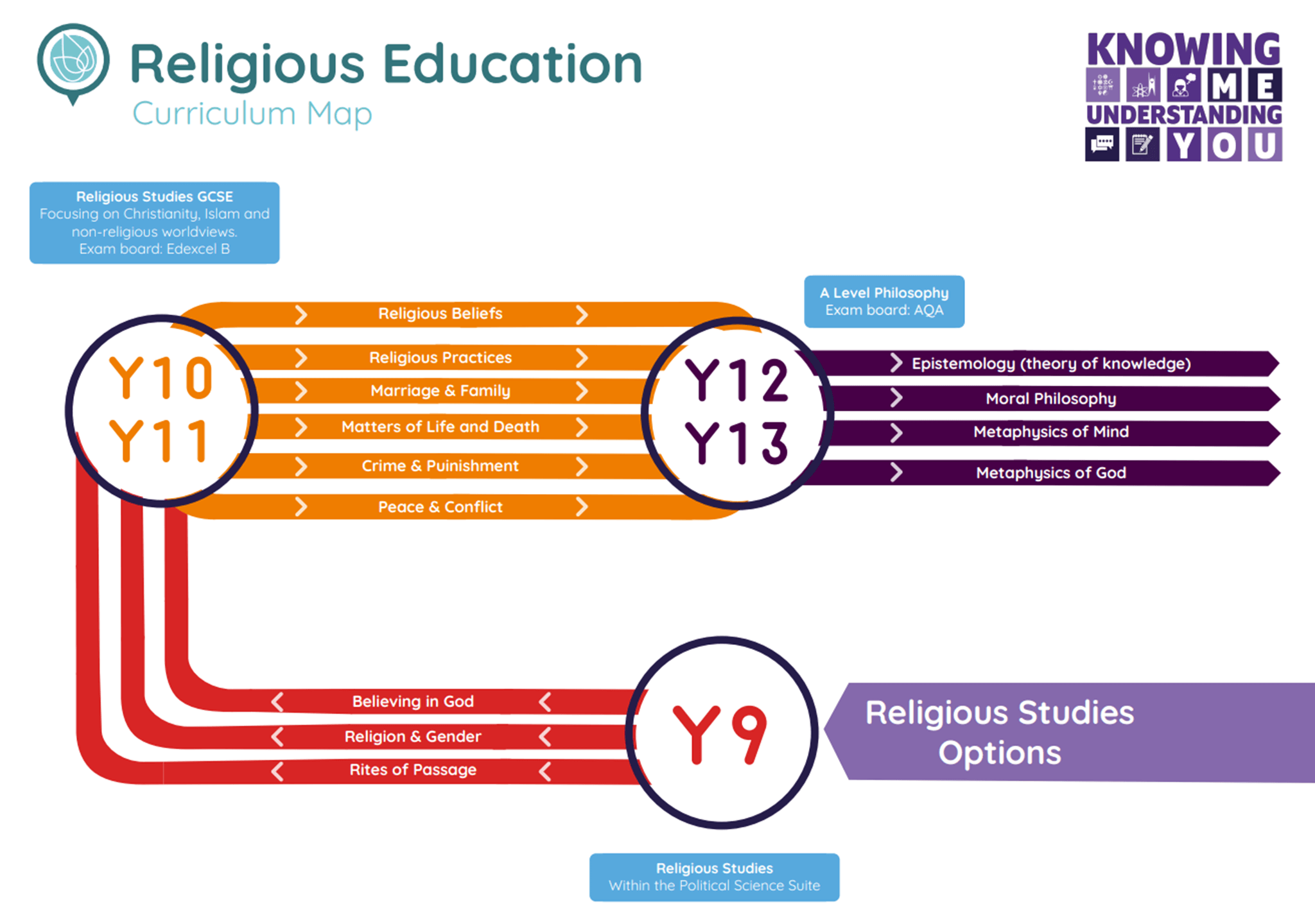 RE – The Gainsborough Academy